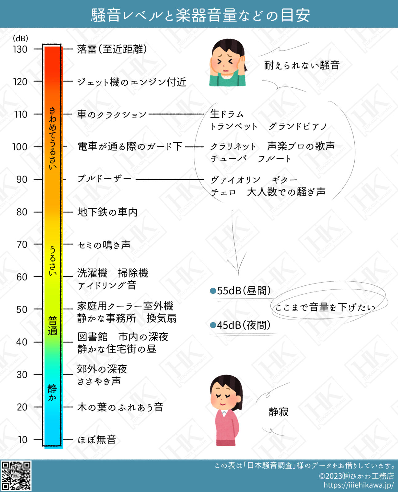 【超入門！ざっくり家づくり講座】＃44「防音室っていくらかかる？どれくらいの効果があるの？」 | ひかわ工務店